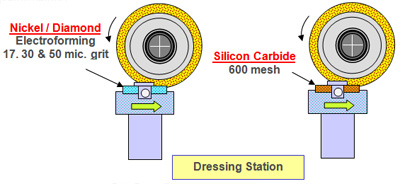 INTRODUCTION TO DRESSING - ADT - Advanced Dicing Technologies