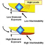 INTRODUCTION TO DRESSING - ADT - Advanced Dicing Technologies