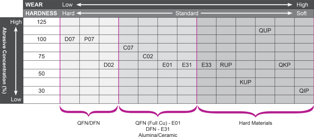 Resin Bond Dicing Blades - ADT - Advanced Dicing Technologies