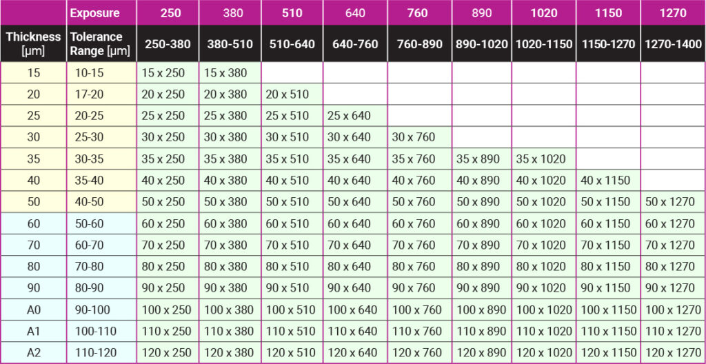 Hub Dicing Blades - ADT - Advanced Dicing Technologies