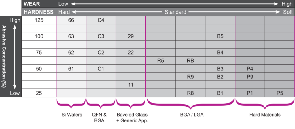 Sintered Metal Bond Dicing Blades - ADT - Advanced Dicing Technologies
