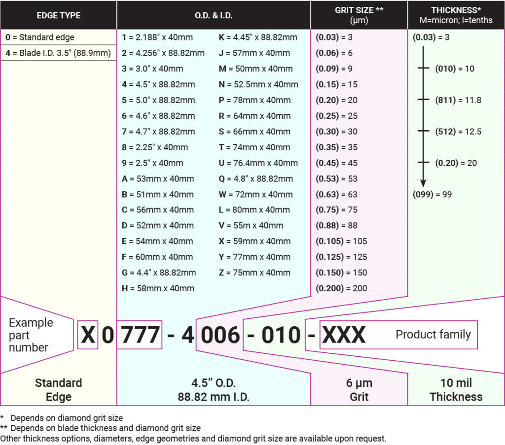 Resin Bond Dicing Blades - ADT - Advanced Dicing Technologies